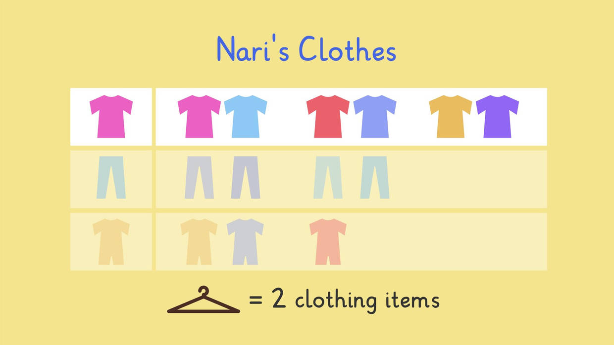 Pictograms – Maths Learn online