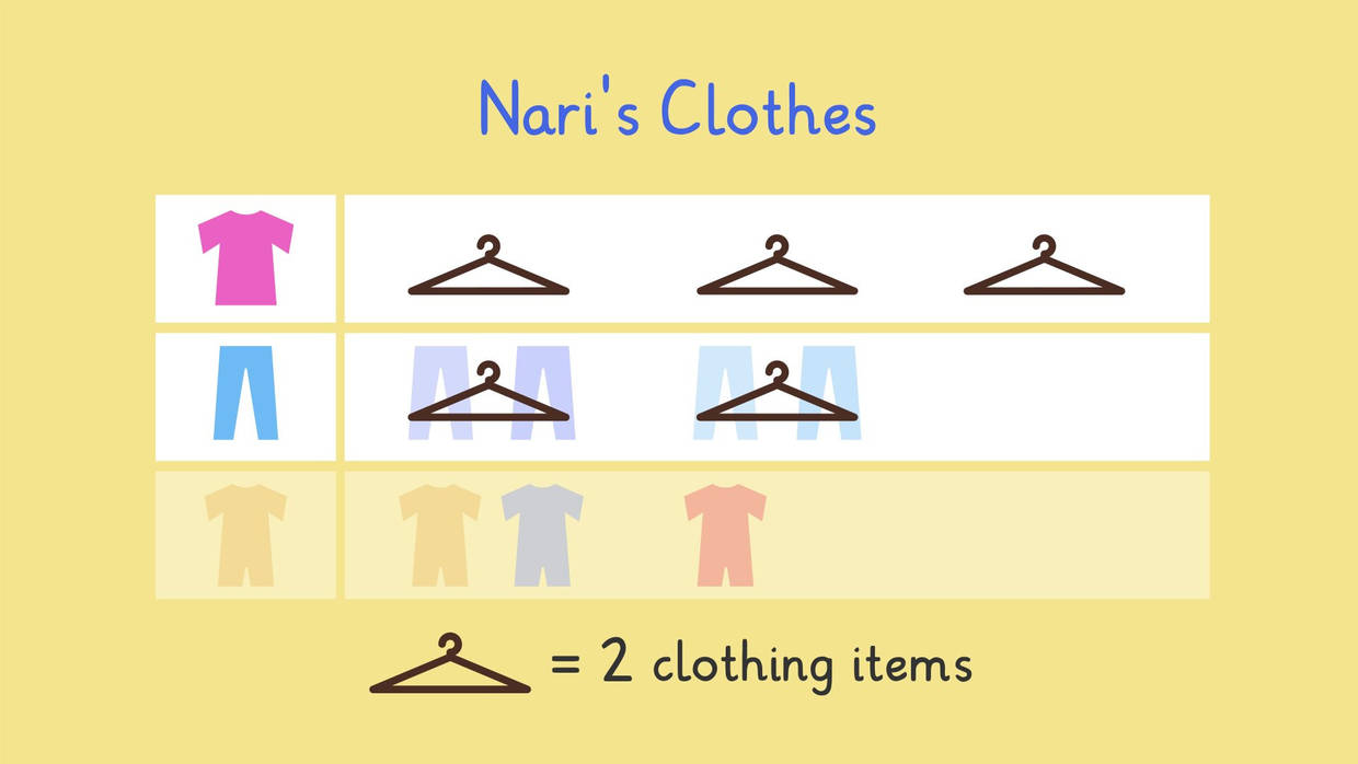 Pictograms – Maths Learn online