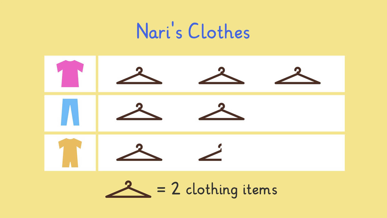 Pictograms – Maths Learn online