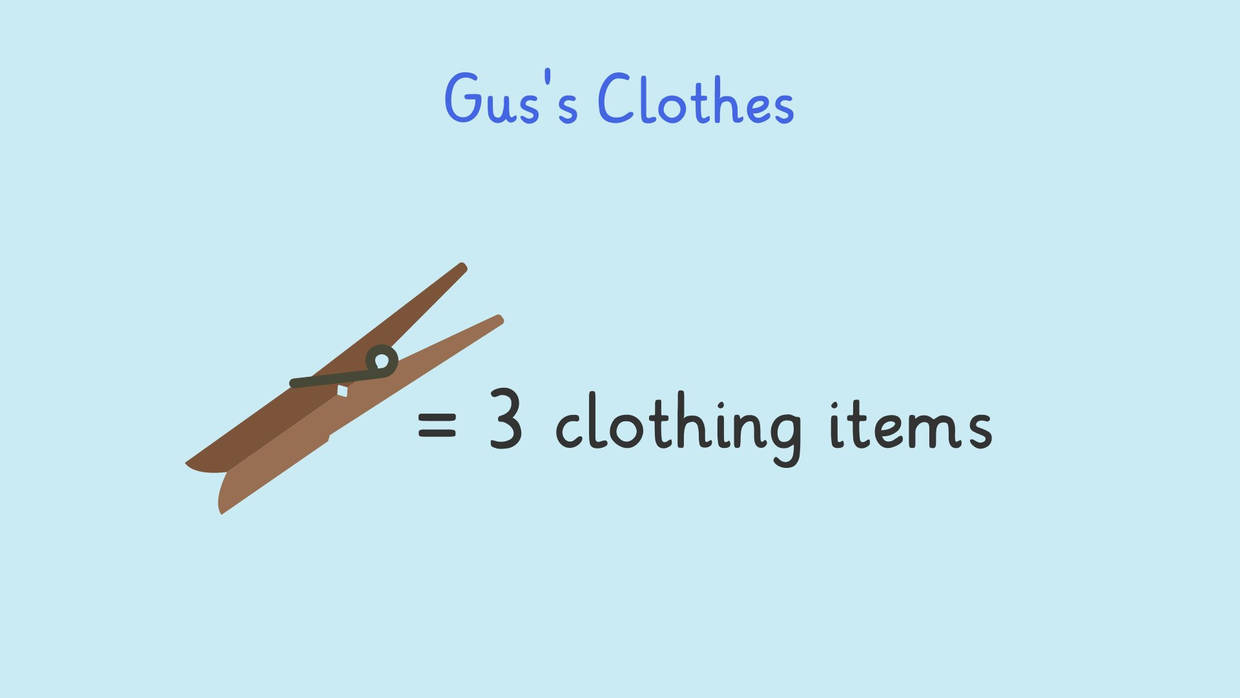 Pictograms – Maths Learn online