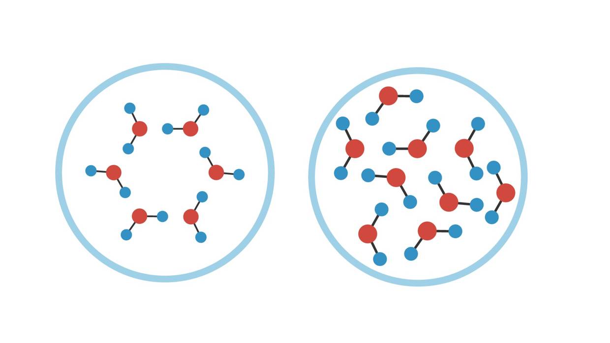 Wasserstoffbrückenbindung erklärt! I inkl. Übungen