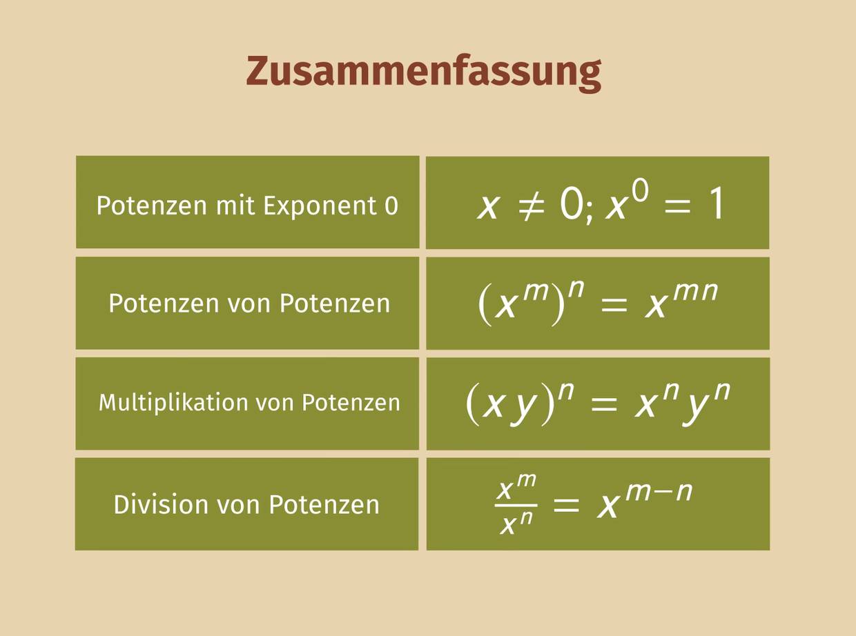 Null als Exponent erklärt inkl. Übungen