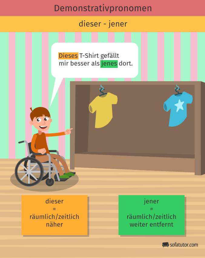 Demonstrativpronomen einfach erklärt Übungen