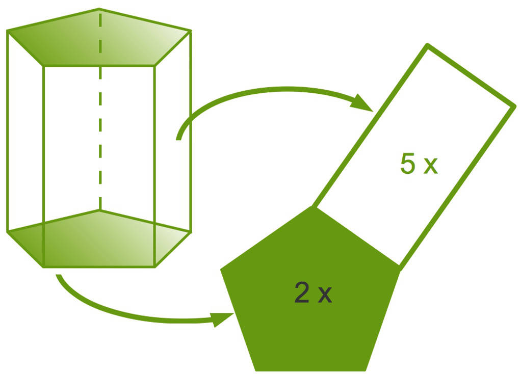 Volumen und Oberfläche von Prismen online lernen