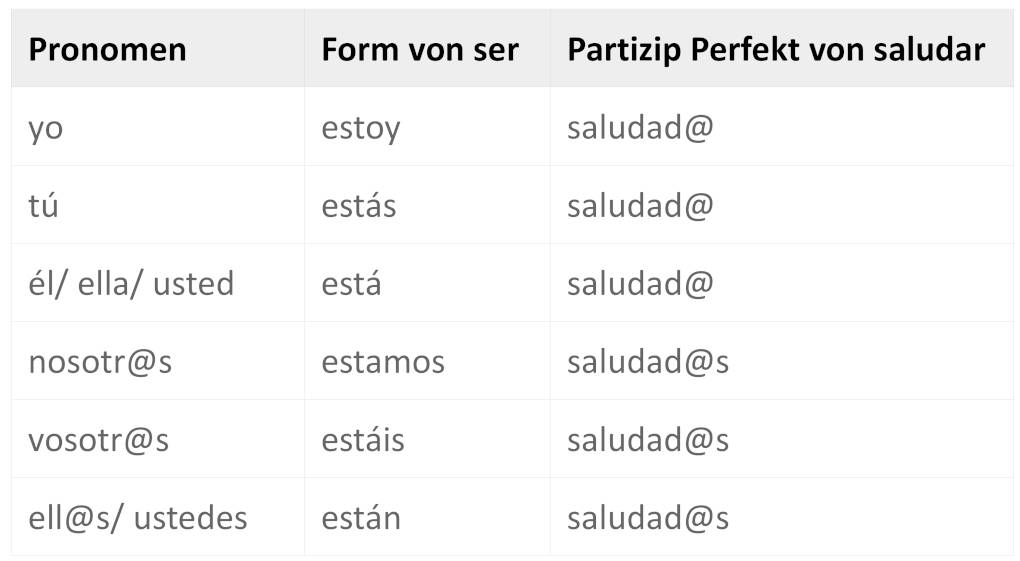 Passiv auf Spanisch online lernen