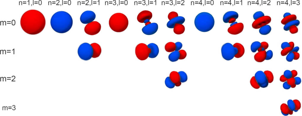 Quantenchemische Betrachtungen des Atomaufbaus online lernen