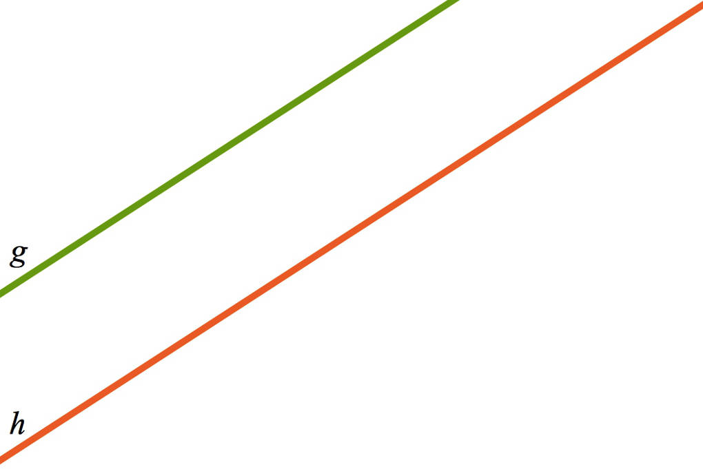 Lot und Parallele konstruieren online lernen