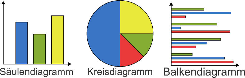 physikalische Zusammenhänge darstellen online lernen