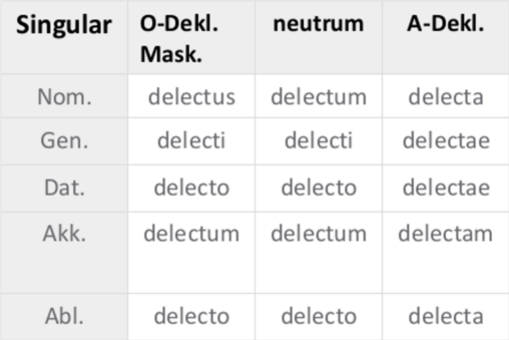 Partizipien und ihre Verwendung online lernen