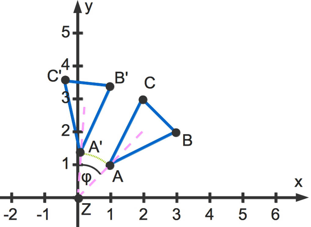 Spiegelung, Drehung und Translation online lernen