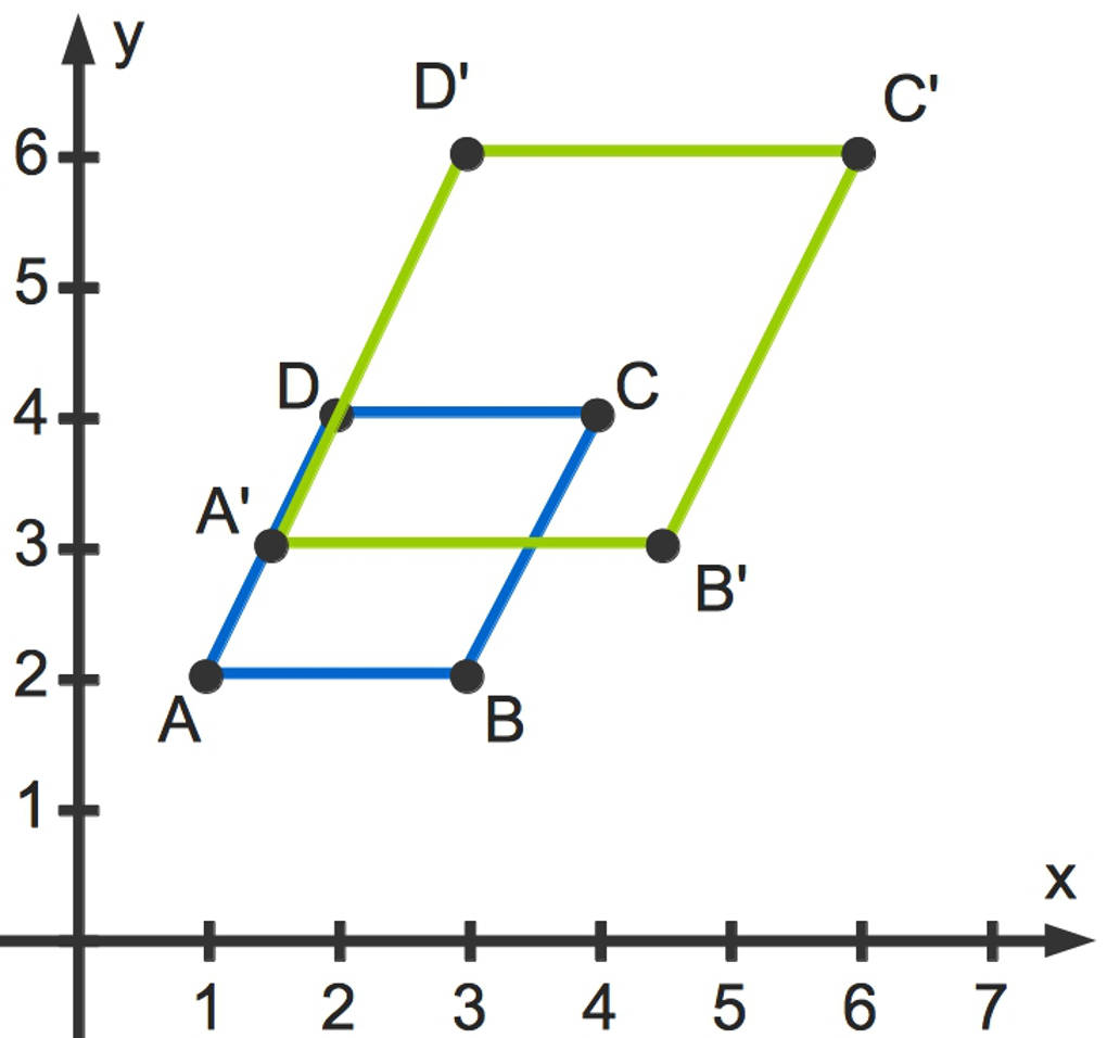 Spiegelung, Drehung und Translation online lernen