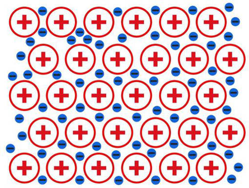 Grundlagen der Metallchemie online lernen