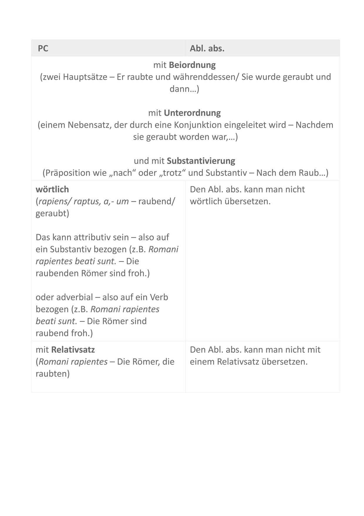 Participium coniunctum und Ablativus Absolutus online lernen