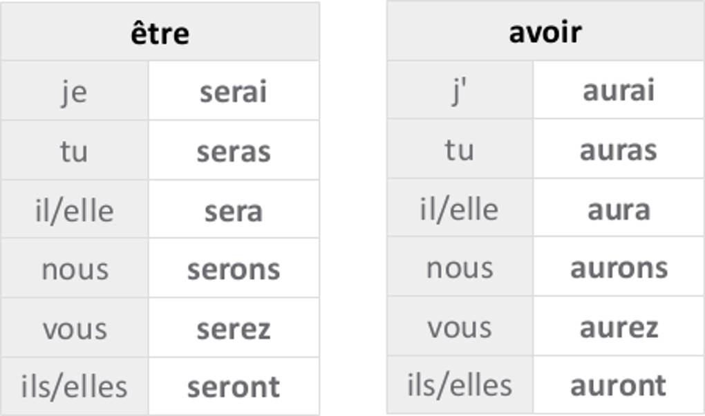 Futur Antérieur online lernen