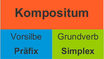 habere online lernen