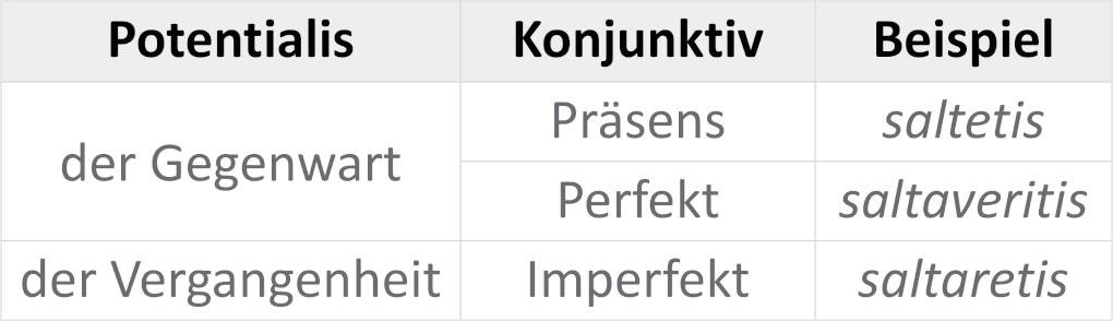 Potentialis online lernen