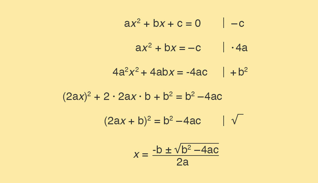 Mitternachtsformel: Herleitung, Beispiele & Übungen