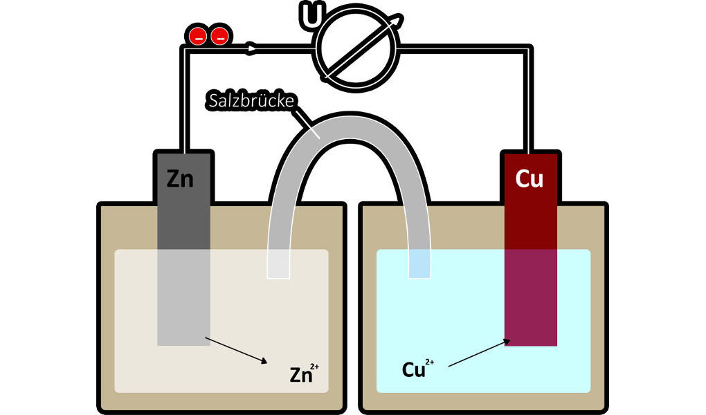 Freiwillige Redoxprozesse und Elektrolyse online lernen