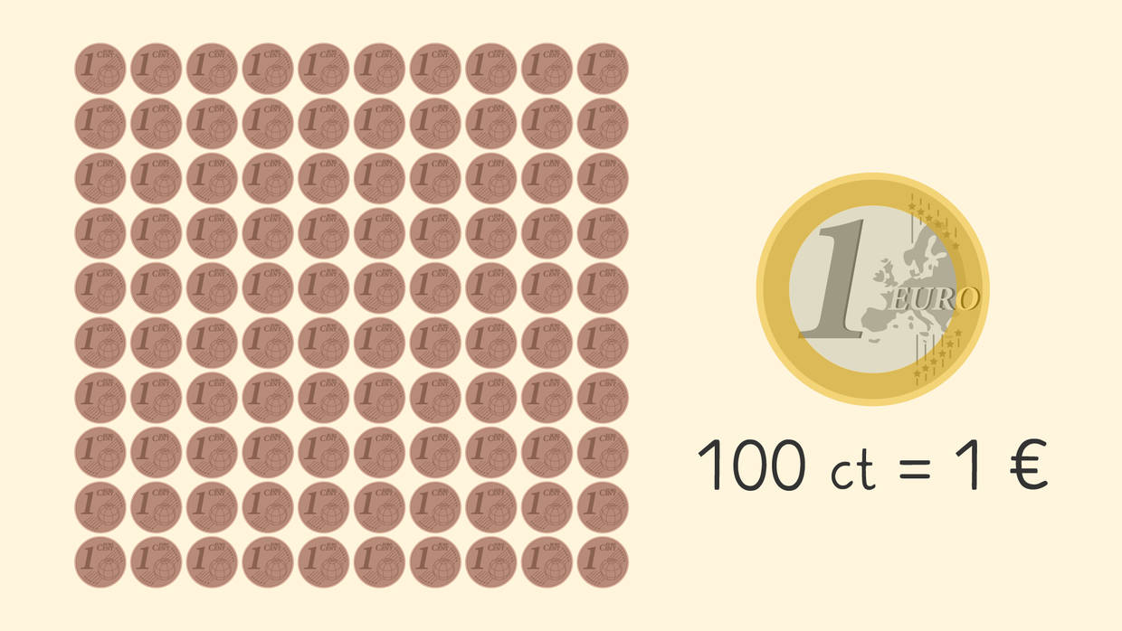 Geldbeträge in Euro kennenlernen + vergleichen (Mathe Grundschule)
