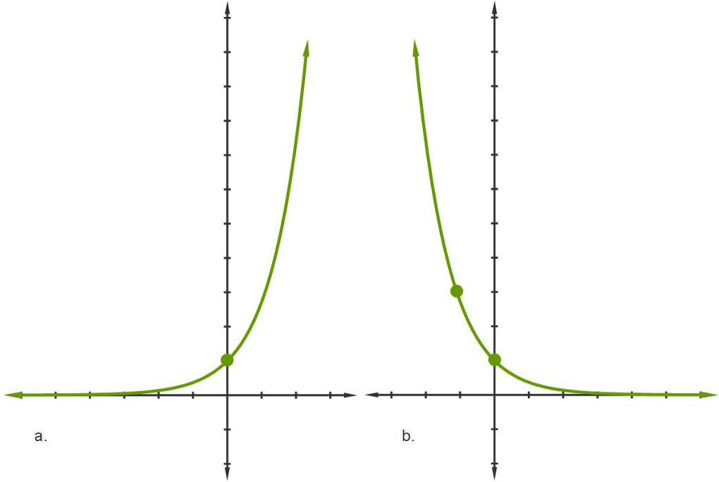 Statistics: Data Distribution learn online