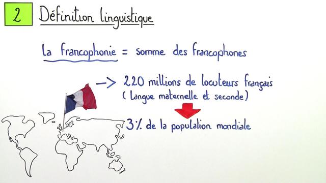 La francophonie – Einfach erklärt und mit Arbeitsblättern geübt!