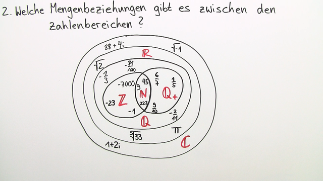 Zahlenbereiche: Ist 2 eine komplexe Zahl?