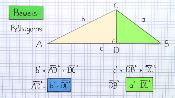 Additionstheoreme sin und cos online erklärt | sofatutor