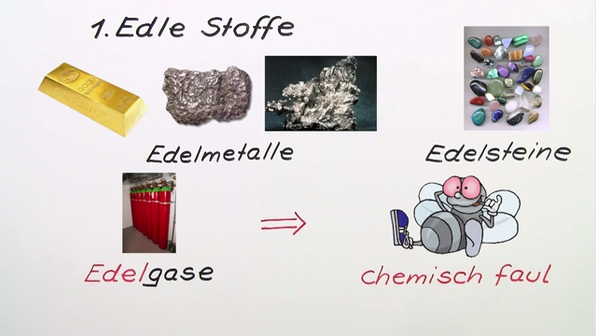 Halogene und Edelgase online lernen