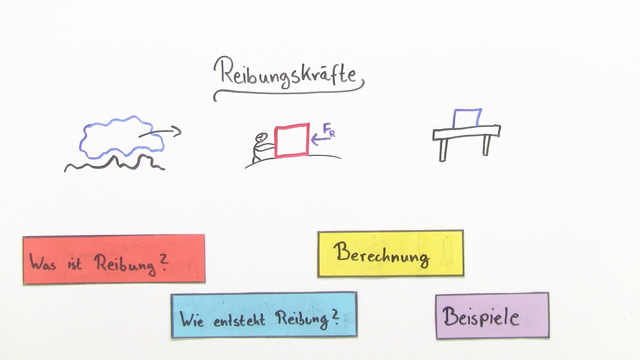 Was ist Reibungskraft in Physik? Formel & Beispiele