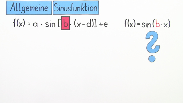 Parameter b bei der Sinusfunktion – Mathematik online lernen