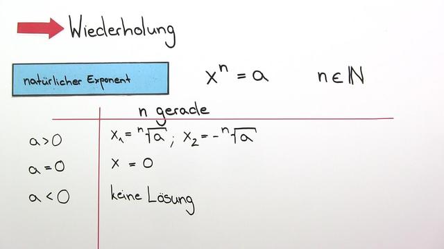 Potenzgleichungen online lernen