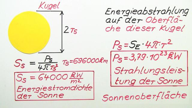Strahlungs- und Energiehaushalt der Erde – Einfach erklärt (inkl. Übungen)