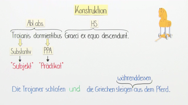 Ablativus absolutus – Einfach erklärt (inkl. Übungen)