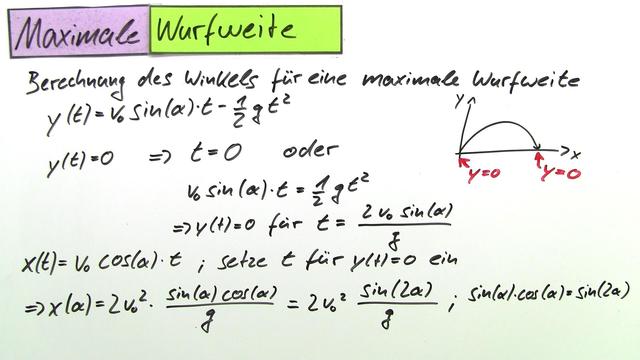 Schiefer Wurf – mathematische Beschreibung der Flugbahn – Physik online ...