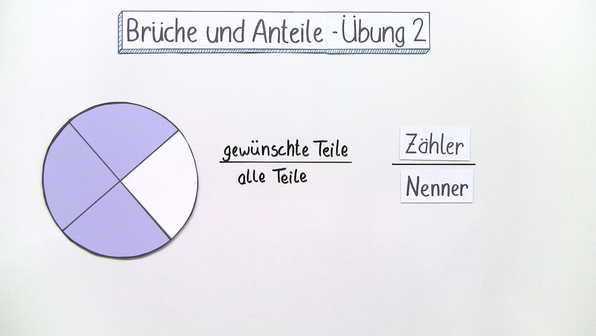 Anteile als Bruch ausdrücken online lernen