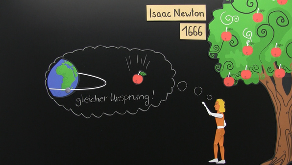 Grundlagen der Gravitation online lernen