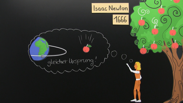Gravitationsgesetz – fallender Apfel und Planetenbahnen inkl. Übungen