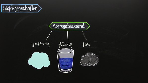 Erkennen von Stoffen und Stoffgemischen online lernen