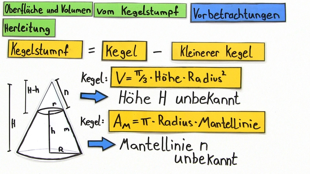 Oberfläche und Volumen von Kegelstümpfen – Herleitung – Mathematik ...