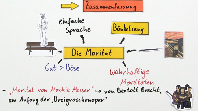 Moritat – In 4 Minuten erklärt.