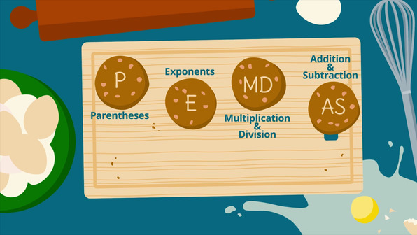 Basic Arithmetic learn online