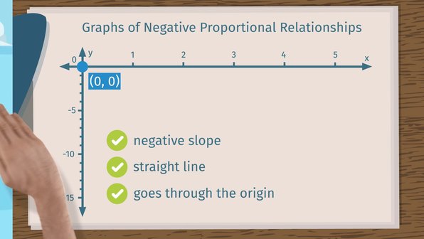 Proportional Relationships learn online