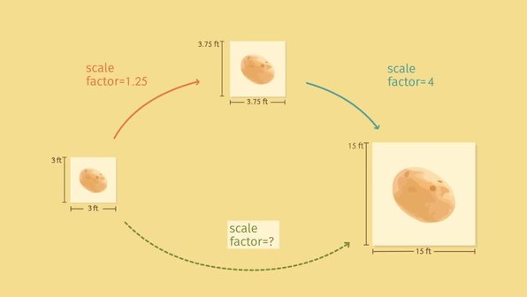 Ratios of Scale Drawings learn online