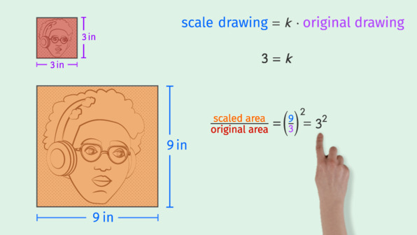 Scale Drawings learn online