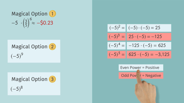 Exponential Notation and Properties of Integer Exponents learn online