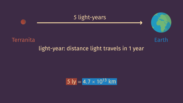 Light Year Definition