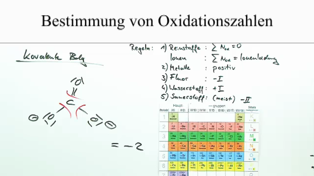 Oxidationszahlen – Einfach erklärt (inkl. Übungen)