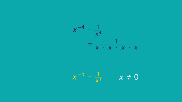 Negative Zahlen oder Null als Exponent inkl. Übungen
