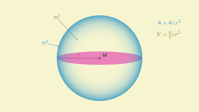 Kugel Volumen & Oberfläche berechnen inkl. Übungen