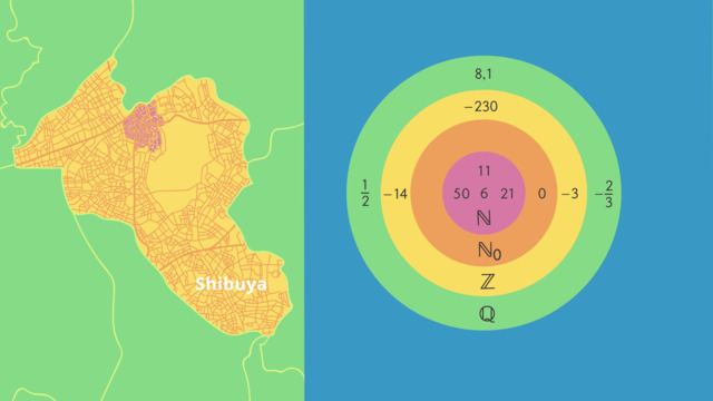 Was sind reelle Zahlen? – Erklärung & Übung